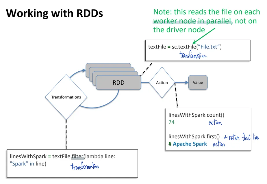 [NUS CS5345] Big Data Systems for Data Science Lecture Note - Jeremy's Notebook